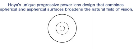 What are Multifocal contact lenses? | HOYA Corporation Contact Lens ...