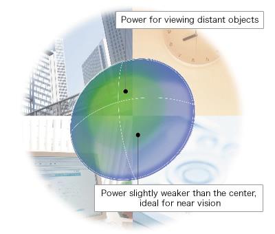 MultiView EX(α) | HOYA Corporation Contact Lens Division